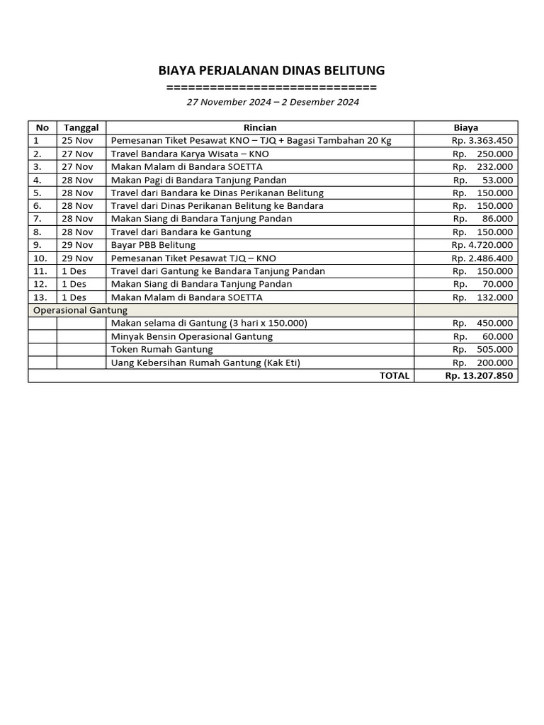 Biaya Perjalanan Dinas Belitung | PDF