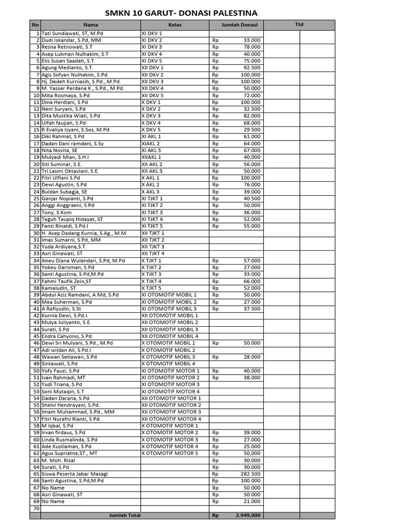 Donasi Palestina SMKN 10 Garut | PDF