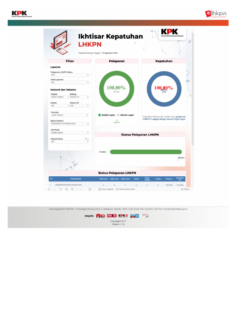 SS Dashboard E-Lhkpn Staf Khusus Dan Ajudan | PDF