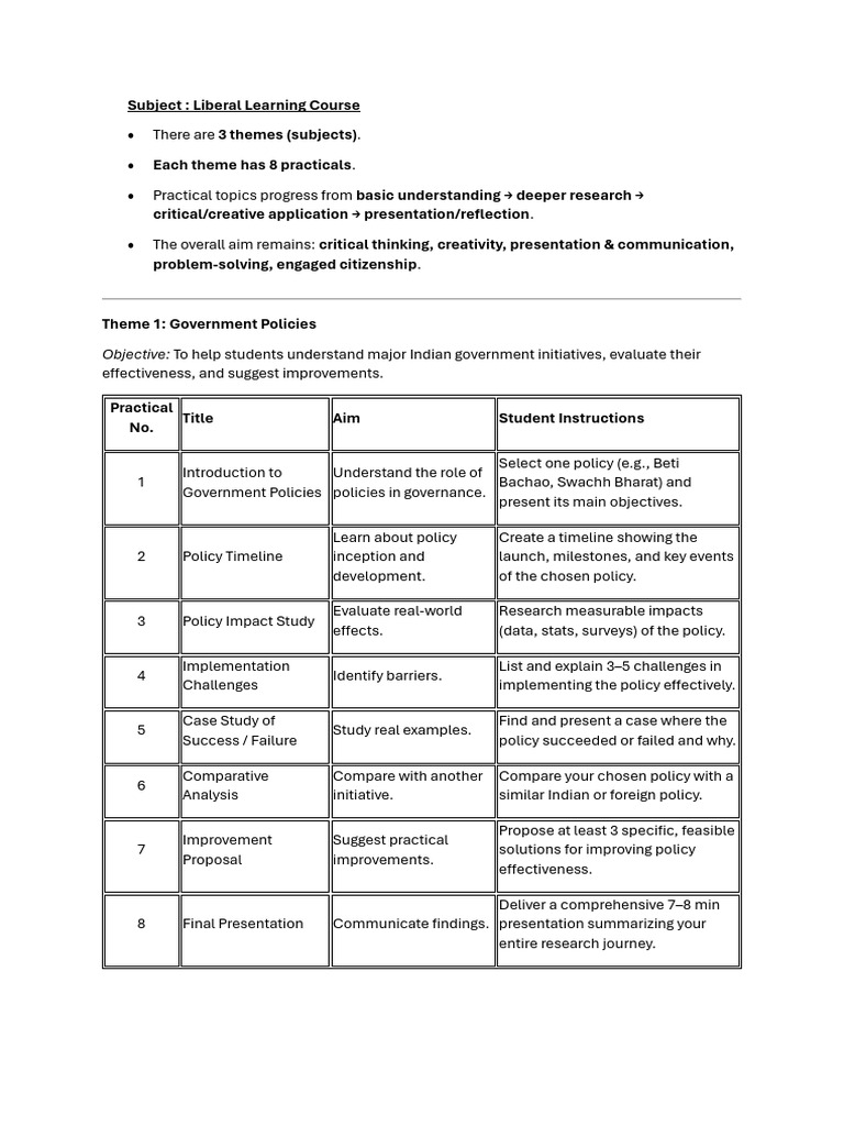 Liberal Learning Course Overview | PDF | Policy | Reading Comprehension