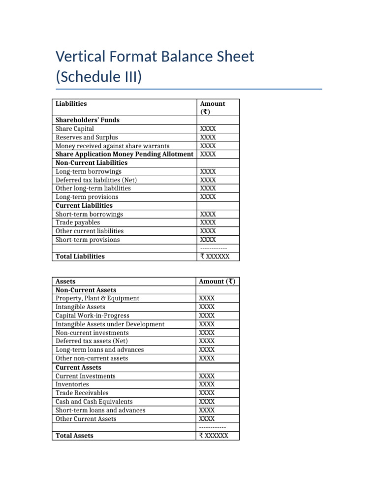 Vertical Format Balance Sheet Overview | PDF | Equity (Finance ...