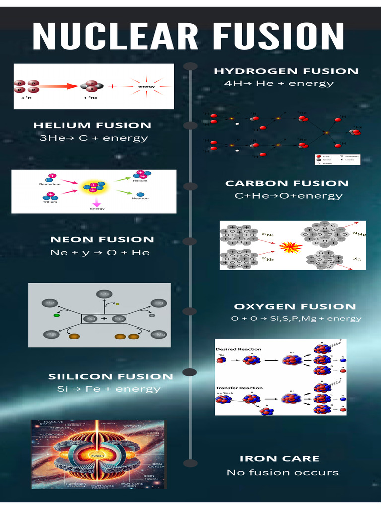 Cream and Green Vintage Retro Science Infographic PDF | PDF