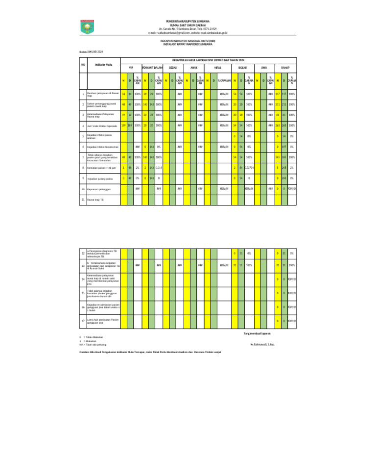 Rekap Data SPM Rawat Inap 2024 | PDF