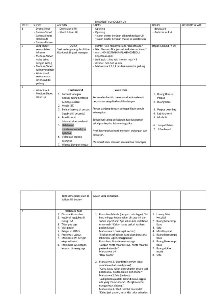 Shootlist Video Ospek FK UII 2024 | PDF