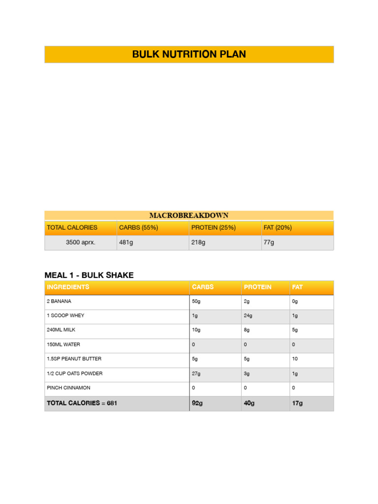 BULK Nutrition Plan | PDF | Peanuts | Butter