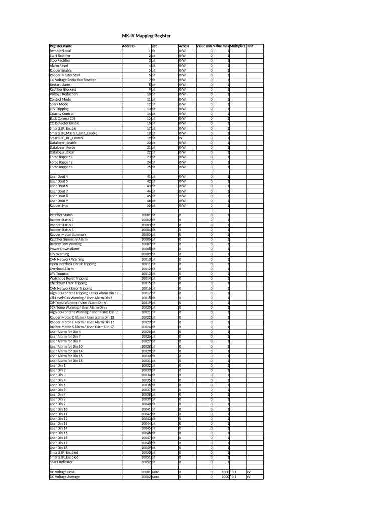 MK-IV Mapping Register Overview | PDF | Electrical Engineering ...