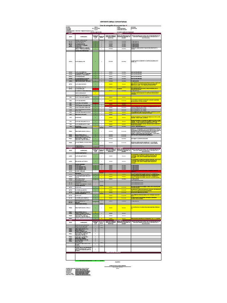 COMENTARIOS - Control de Revisiones P.E. SEDATU (El Juile) | PDF ...