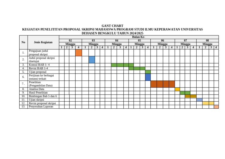 Gant Chart Eka | PDF