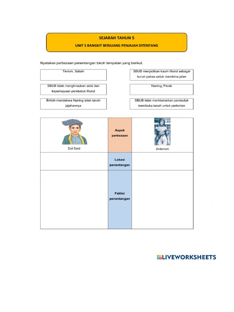 Dol Said Antenom | PDF