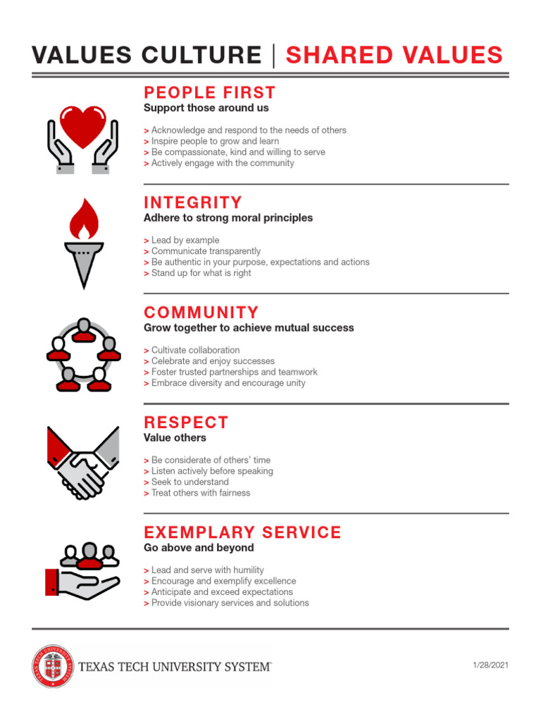 Shared Values | PDF