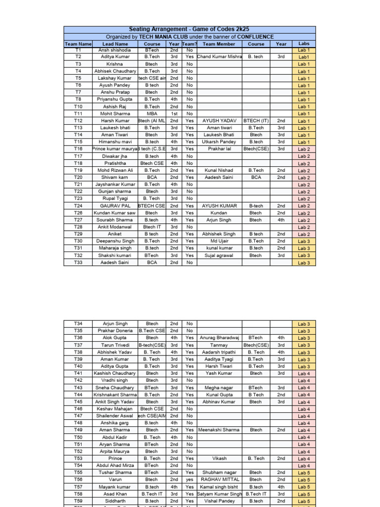 Seating Arrangement GoC 2k25 | PDF | Academic Degree | Career And Technical Education