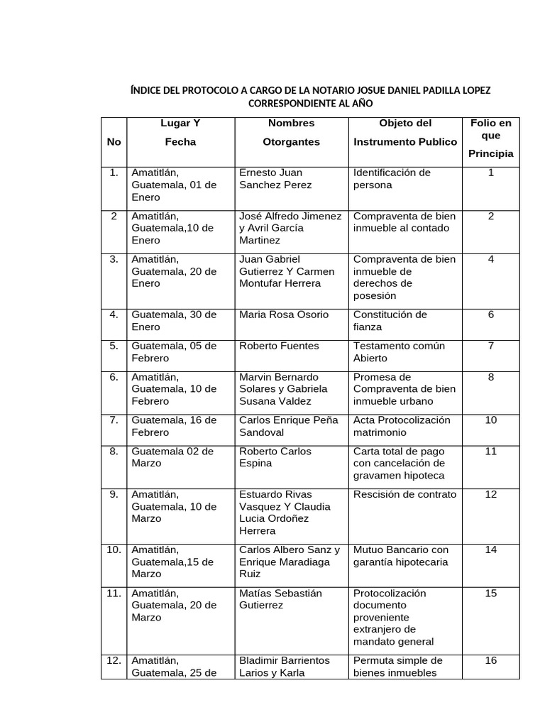 Índice Protocolo | PDF | Guatemala | Ley común