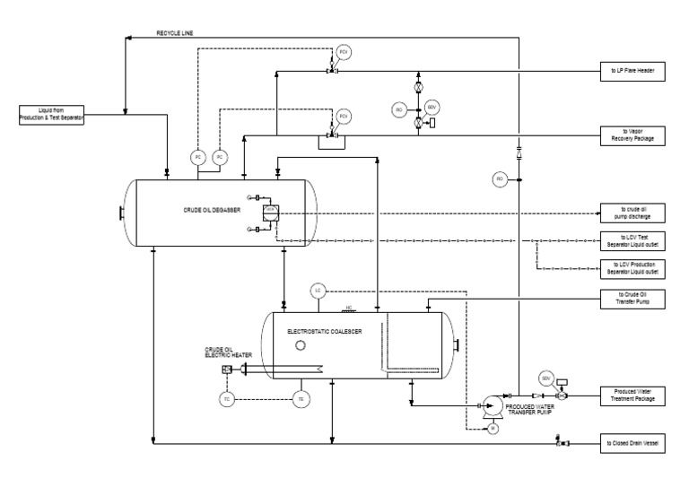 Schematic of Crude Oil Stabilization Unit Control System | PDF | Energy ...