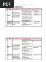 TP Rapot Semester 1 | PDF