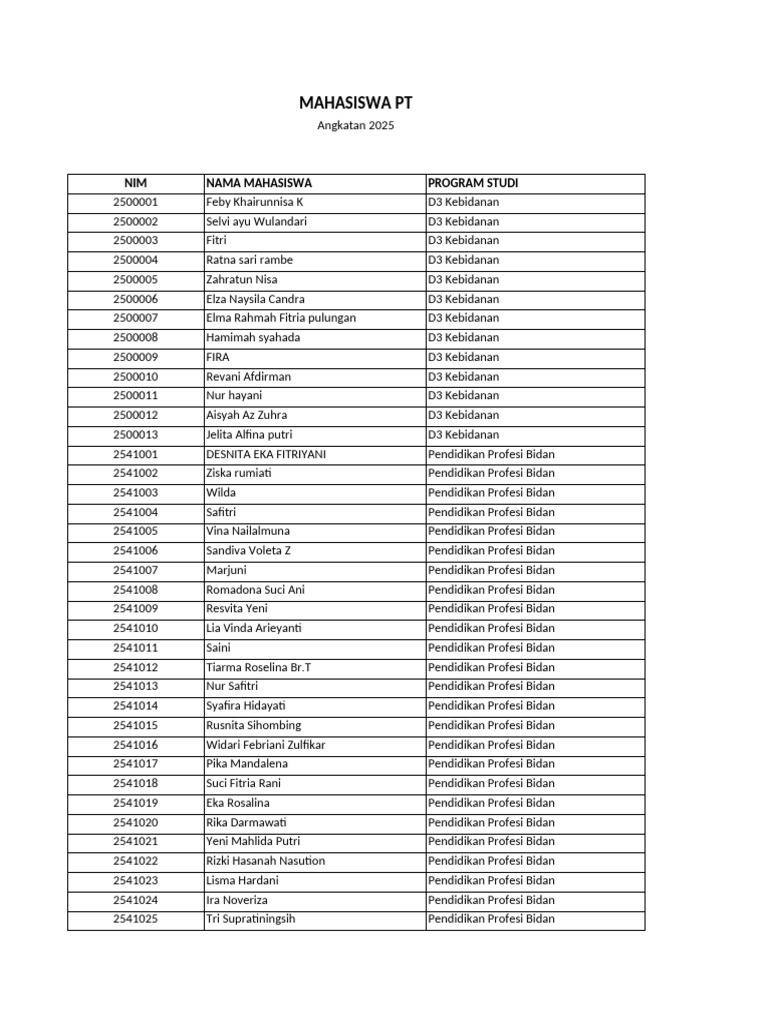Daftar Mahasiswa Angkatan 2025 | PDF