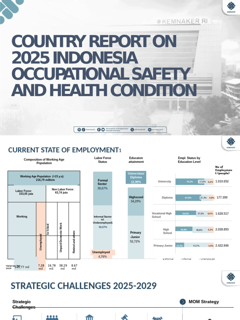 Indonesia Occupational Safety Report 2025 | PDF | Occupational Safety ...