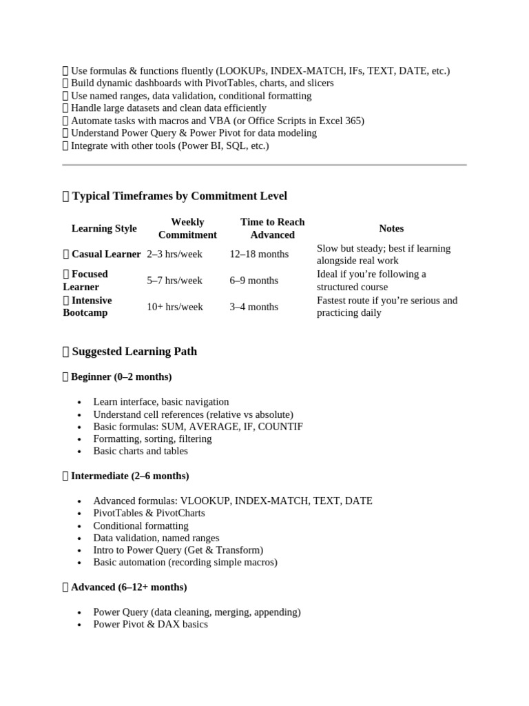 Excel Road Map | PDF | Microsoft Excel | Visual Basic For Applications