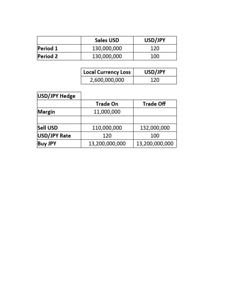 Corporate Sales Margin Forex Calculator Pdf 0475