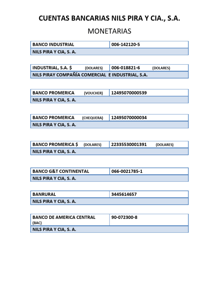 Cuentas Bancarias Nils Pira y CIA S A | PDF