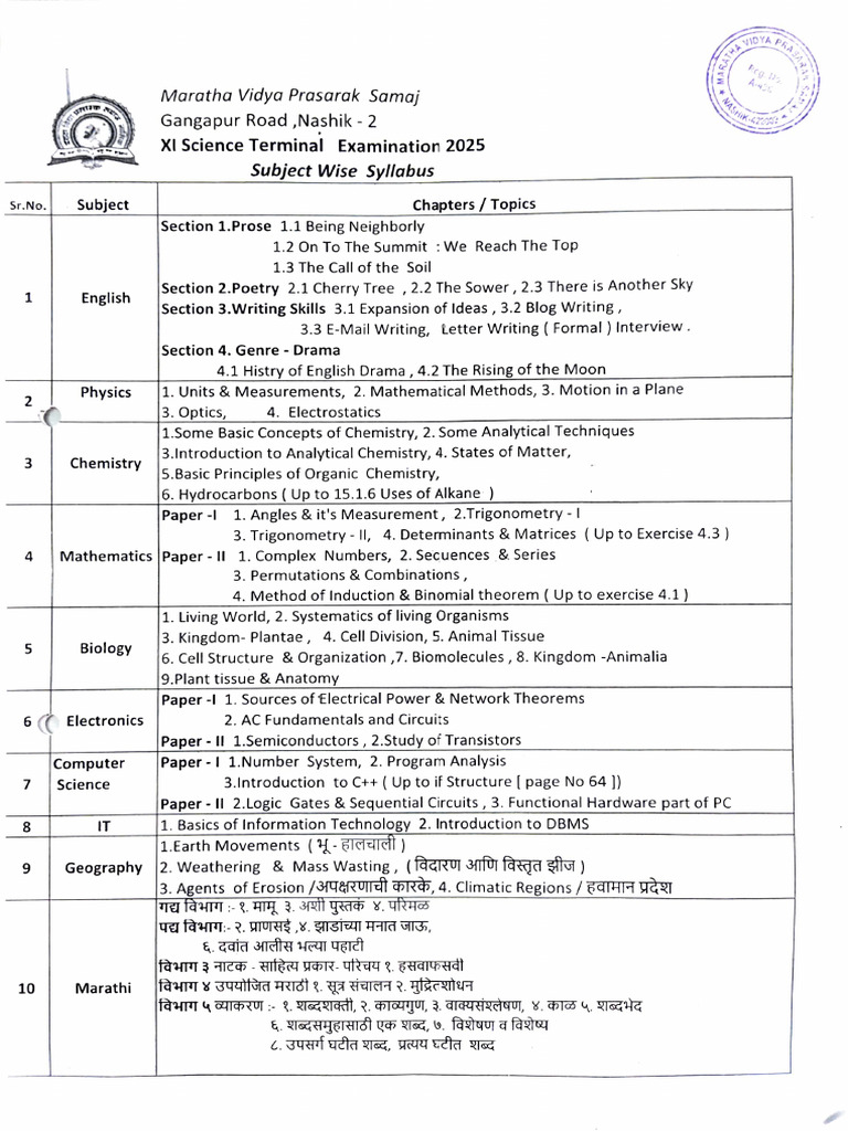XI Science Syllabus 2025 | PDF