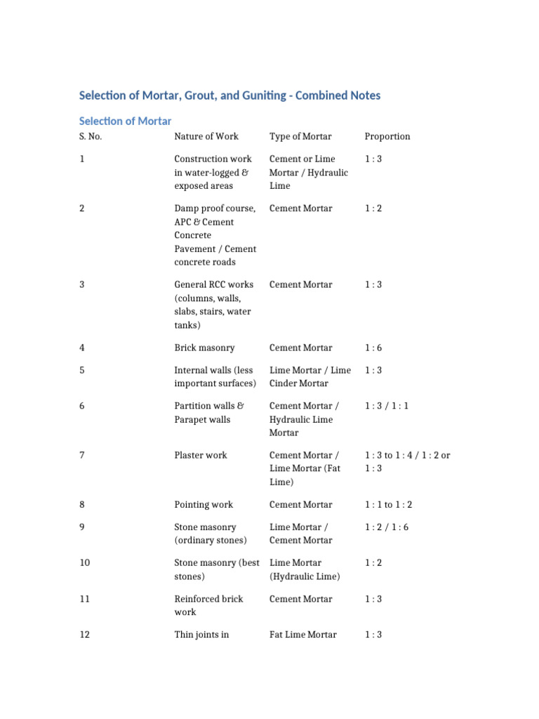 Selection of Mortar Grout Guniting | PDF | Mortar (Masonry) | Masonry