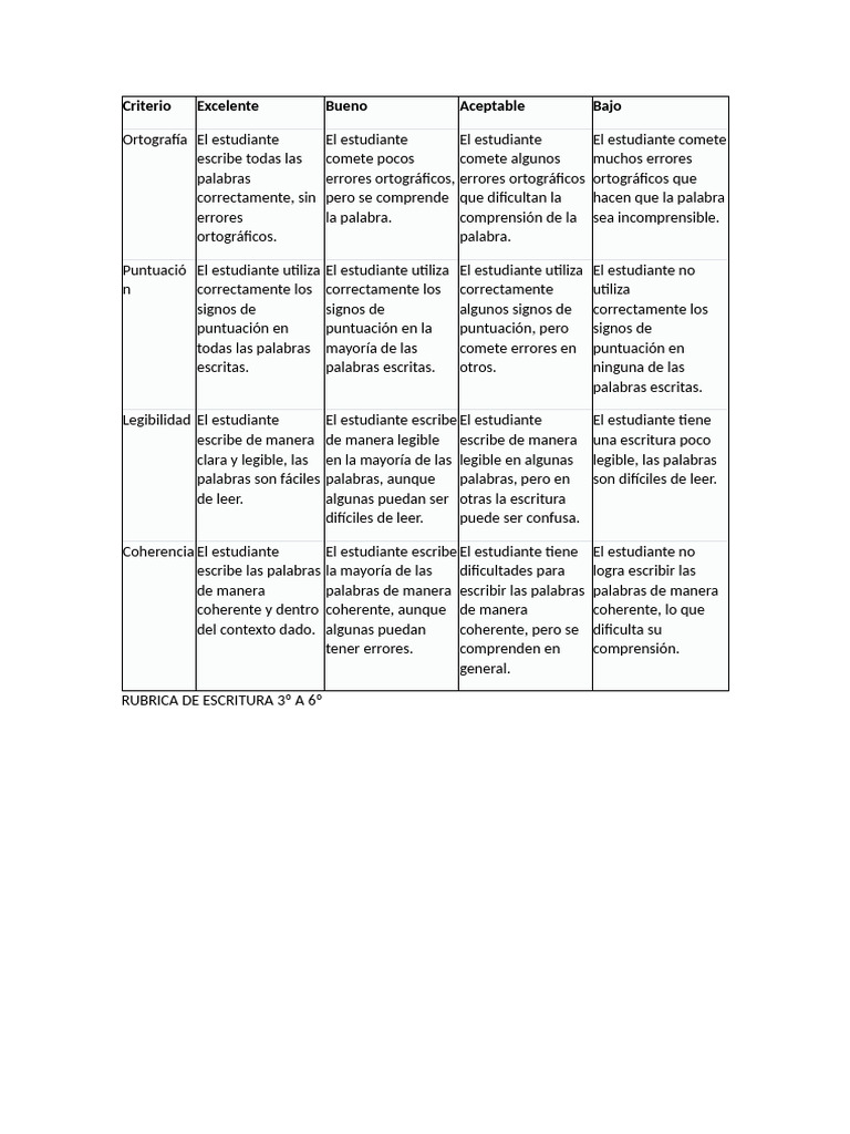 Rúbrica de Evaluación de Escritura | PDF | Puntuación | Escritura