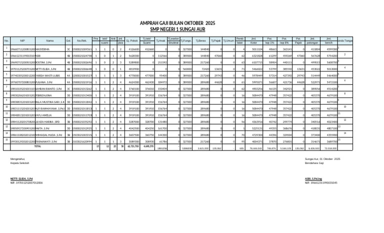 Amprah Gaji Bulan Oktober 2025 | PDF
