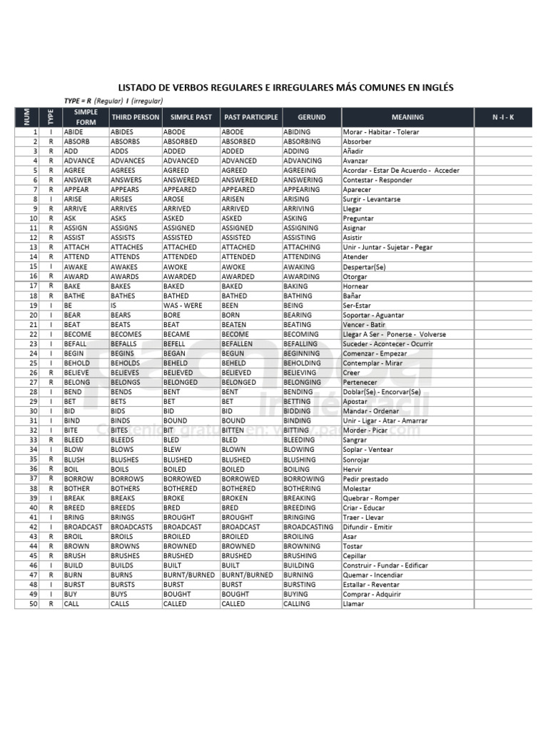 Listado Verbos | PDF