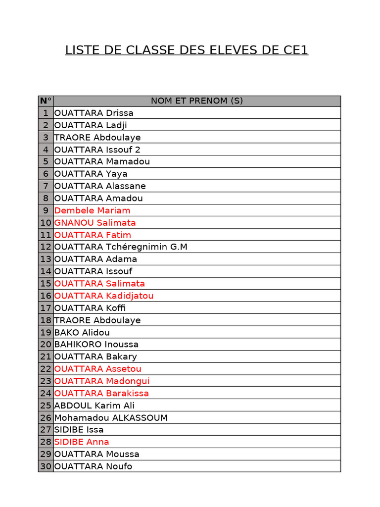 Liste de Classe Des Eleves de Ce1 | PDF