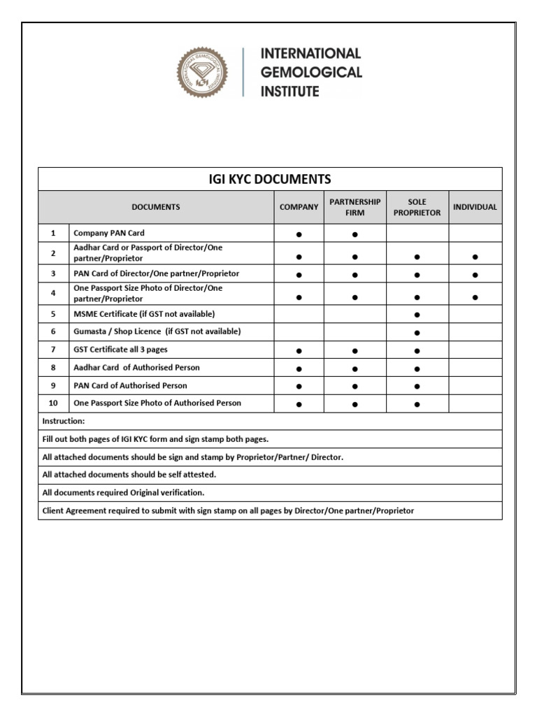 KYC Checklist | PDF