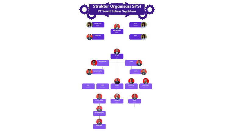 Organizational Chart Team Whiteboard in Royal Purple Pastel Purple ...