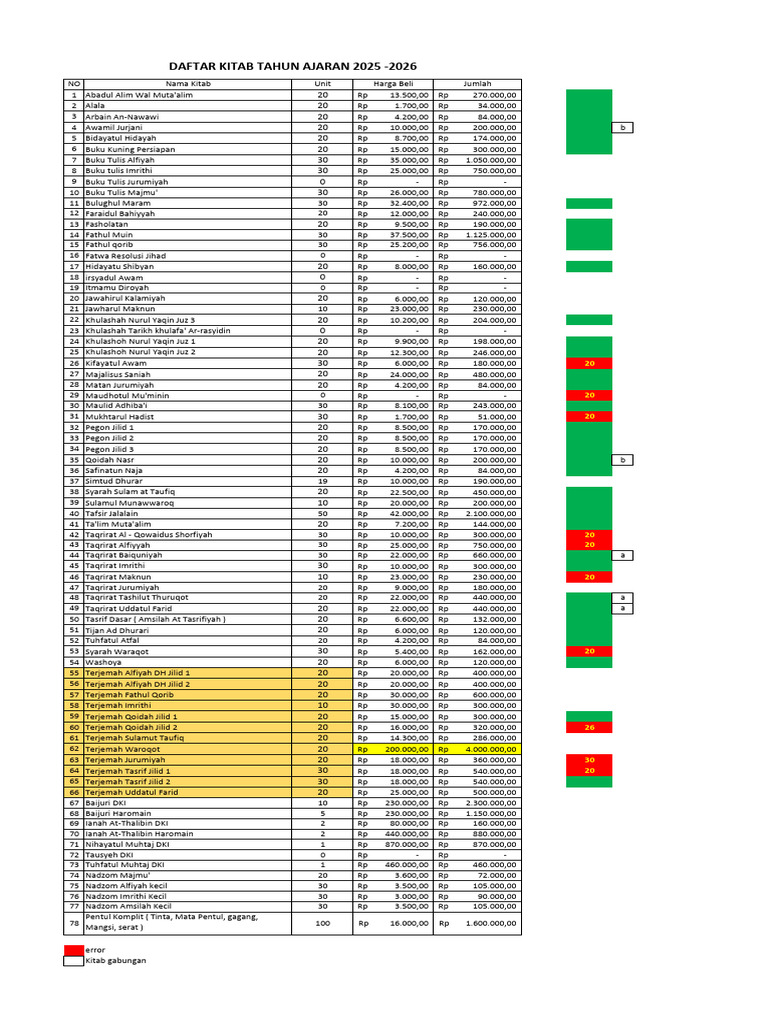 List Nama-Nama Kitab 2025 2026 Rev | PDF