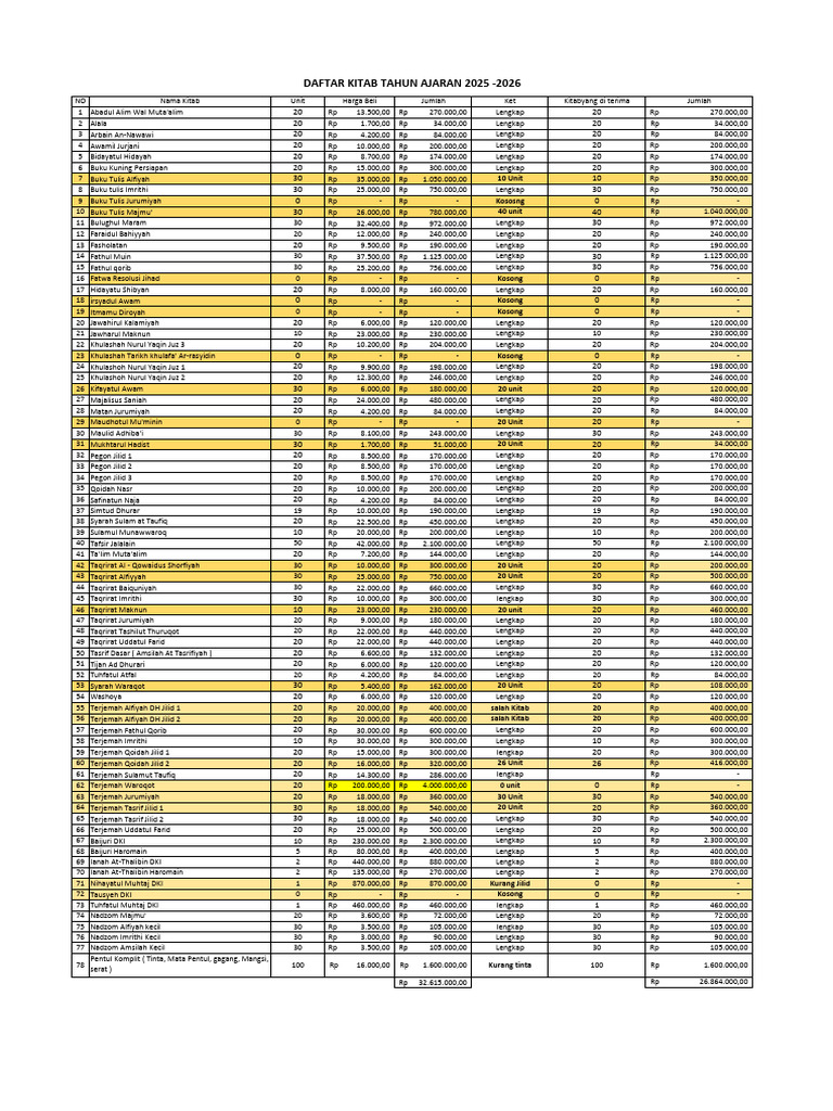 List Nama-Nama Kitab 2025 2026 Rev 0.2 | PDF