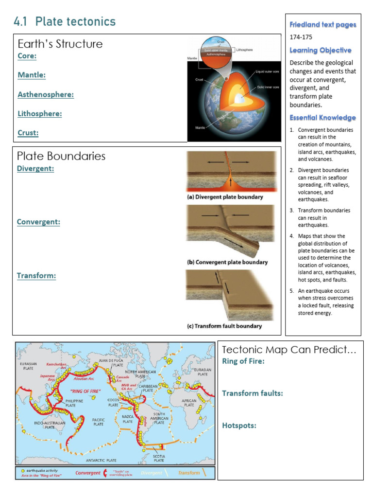 APES Unit 4 Notes Frames | PDF | Atmosphere Of Earth | Atmosphere
