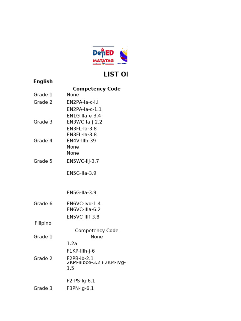 MAIBO-ES-LIST-OF-LEAST-LEARNED-COMPETENCIES-FIRST-QUARTER-2023-2024 ...