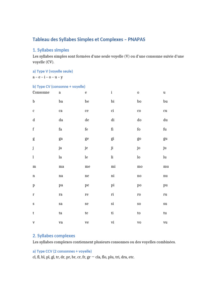 Tableau Syllabes Simples Et Complexes PNAPAS | PDF | Syllabe | Phonétique