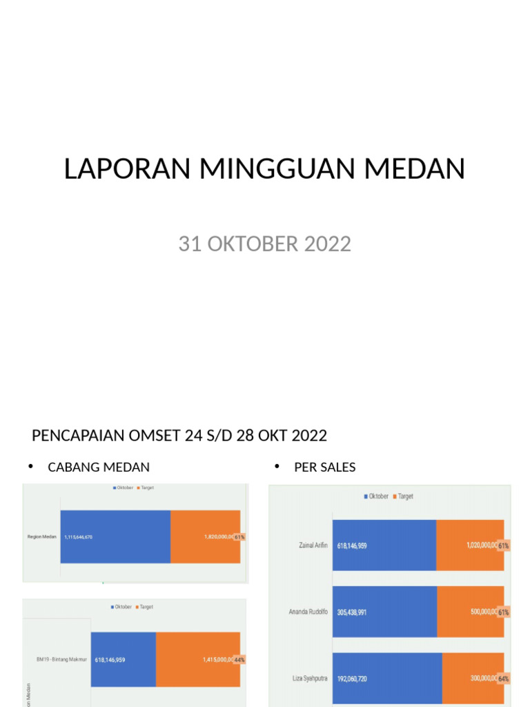 LAPORAN MINGGUAN MEDAN CABANG MEDAN | PDF
