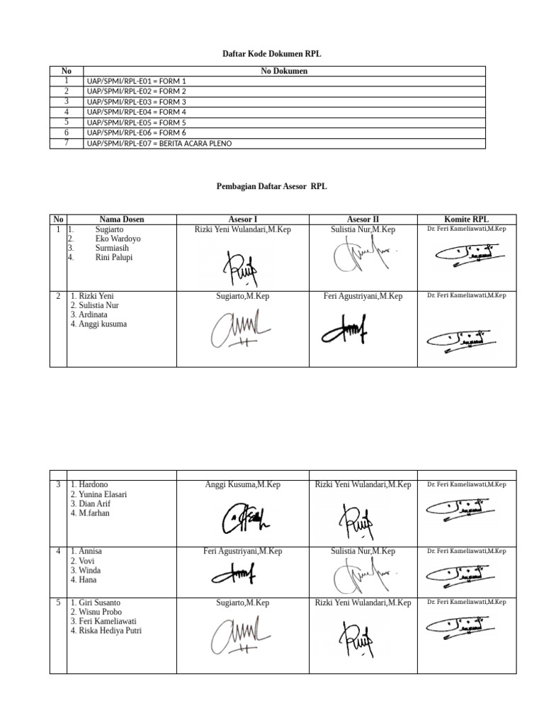 Kode Dokumen dan Asesor RPL | PDF