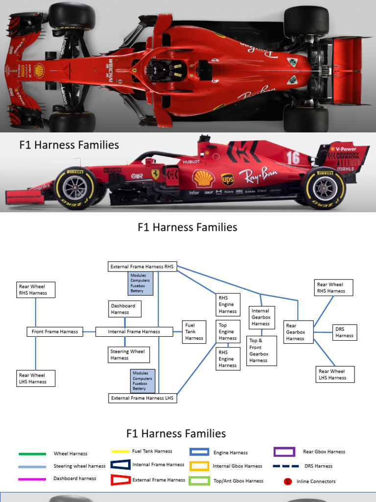 Formula One Harness Families and Inline Connections | PDF | Automotive ...