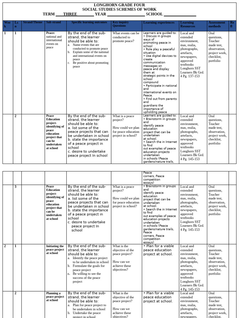 Grade 4 Term 3 Social Studies Schemes | PDF | Cognition | Human ...
