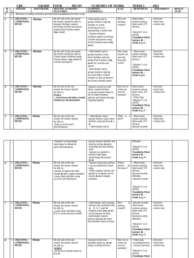 Grade 4 Music Curriculum Overview | PDF | Rhythm | Performing Arts