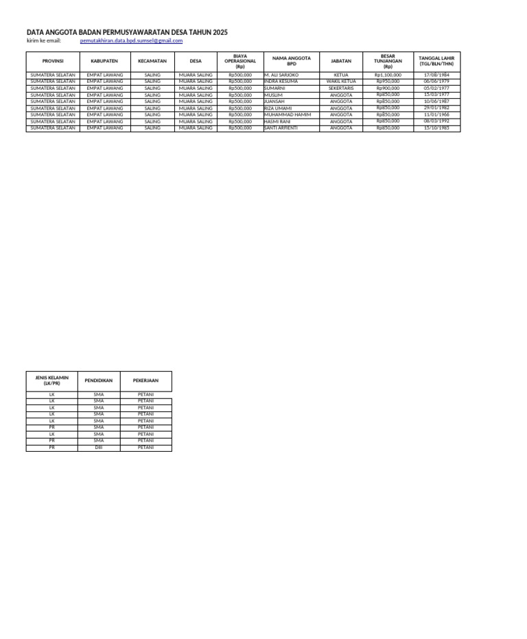 Form Pendataan BPD Muara Saling Tahun 2025 - Sumsel | PDF