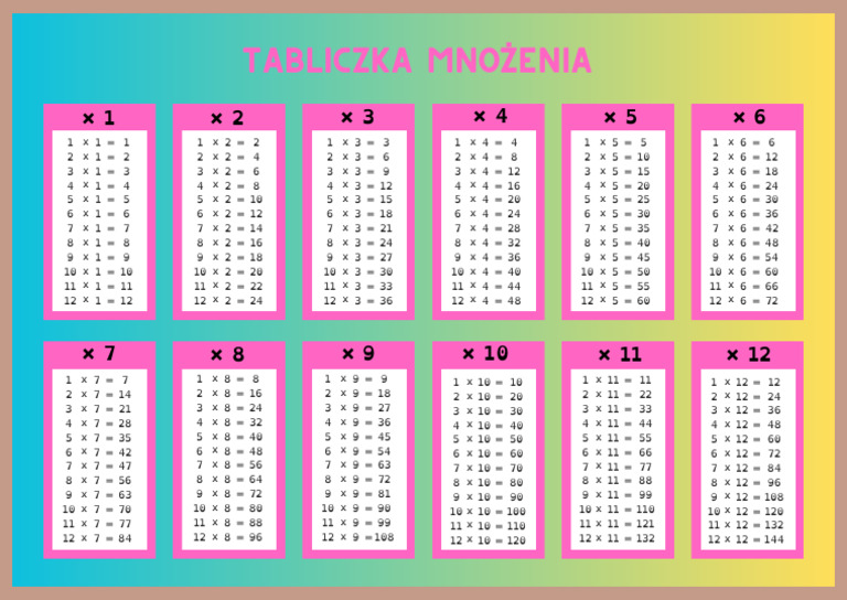 Colorful Pastel 1-12x Multiplication Times Table Math Poster.pdf | PDF