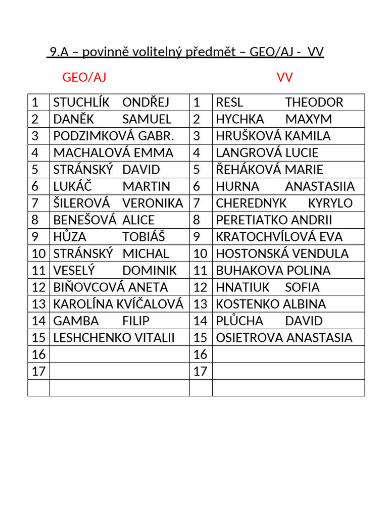 Rozdelení Zaku - GEOaj - VV | PDF
