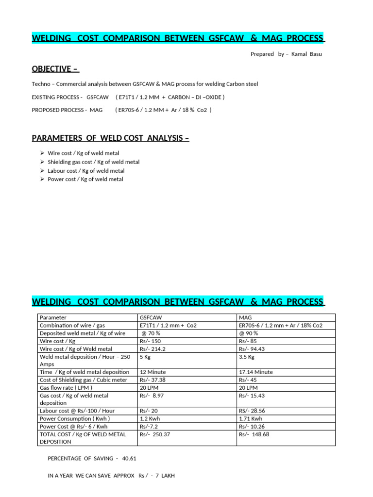 WELD COST | PDF