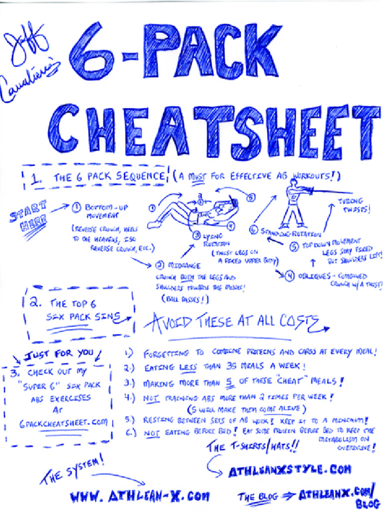 6 Pack Cheatsheet | PDF