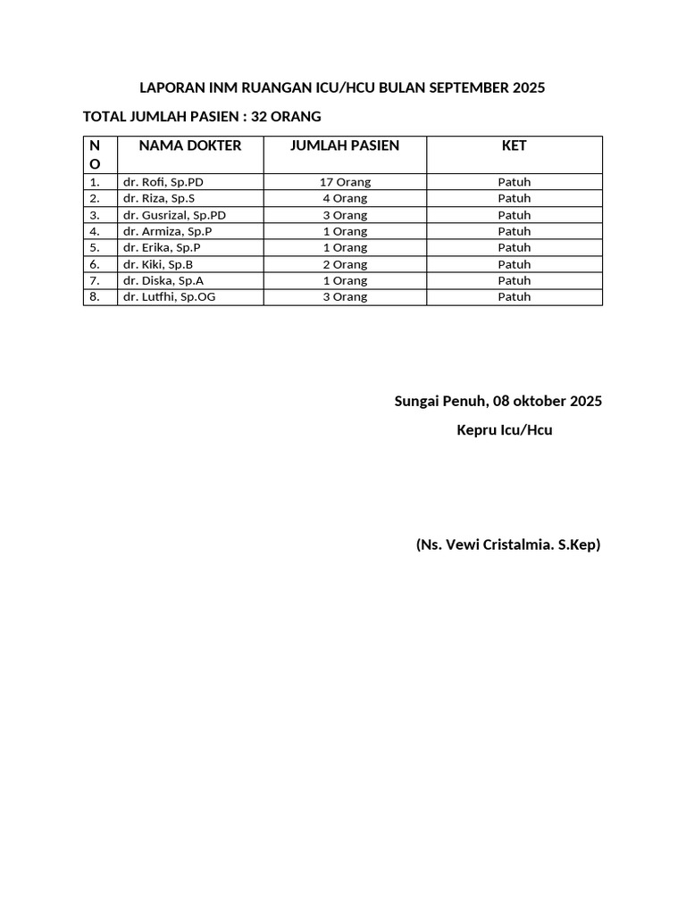 Laporan Pasien ICU September 2025 | PDF