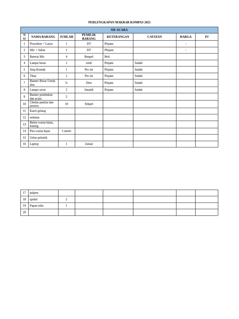 Daftar Perlengkapan Makrab 2025 | PDF