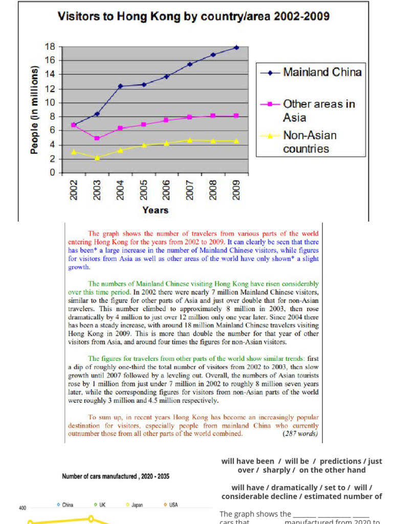 Line Graph | PDF