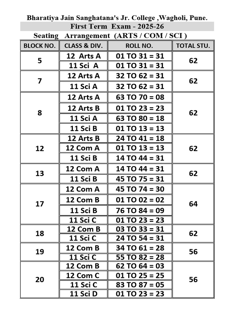 First Term Exam Seating Arrangement 2025 | PDF
